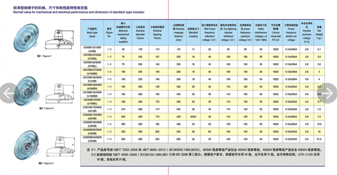 Toughened Electric Glass Insulators