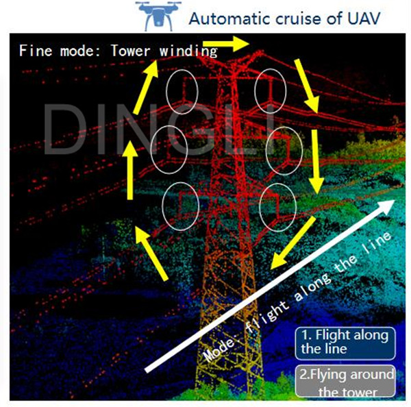 Uav Power Line Inspection System