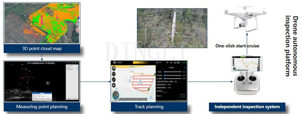 Fixed Wing Uav Power Line Inspection For Long Range Inspection And Mapping