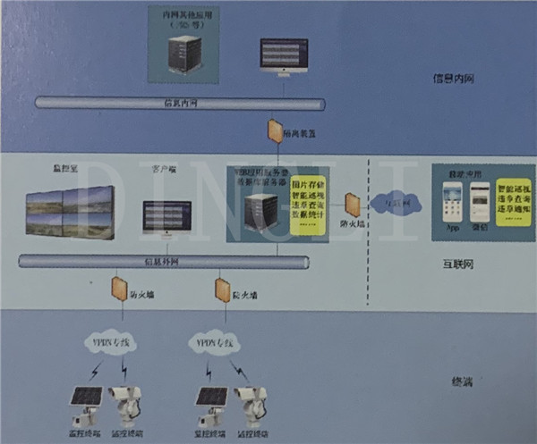 Transmission Line Intelligent Visual Monitoring Device Video Monitoring ...