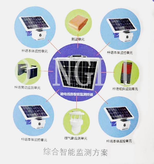 Transmission Line Intelligent Visual Monitoring Device Video Monitoring ...