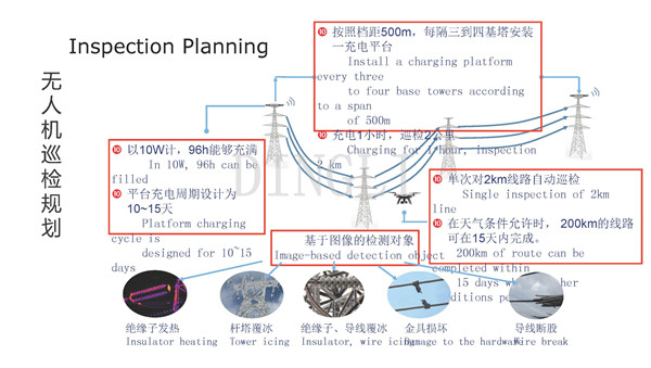 Intelligent Uav Power Line Inspection Of Line Patrol Inspection Robot
