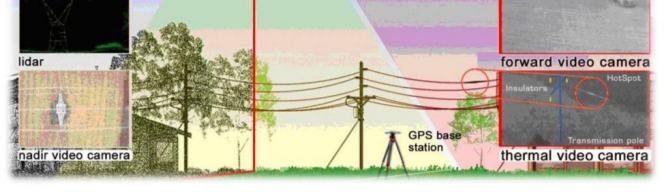 Intelligent Uav Power Line Inspection Of Line Patrol Inspection Robot
