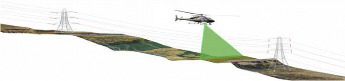 Intelligent Uav Power Line Inspection Of Line Patrol Inspection Robot