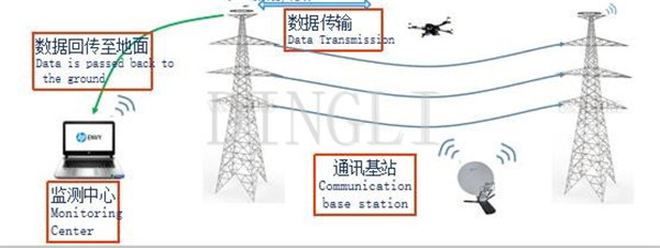 Intelligent Uav Power Line Inspection Of Line Patrol Inspection Robot
