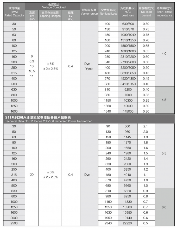 Medium Electrical Power Transformer 20kv 500kva-2500kva 1000kw Oil ...